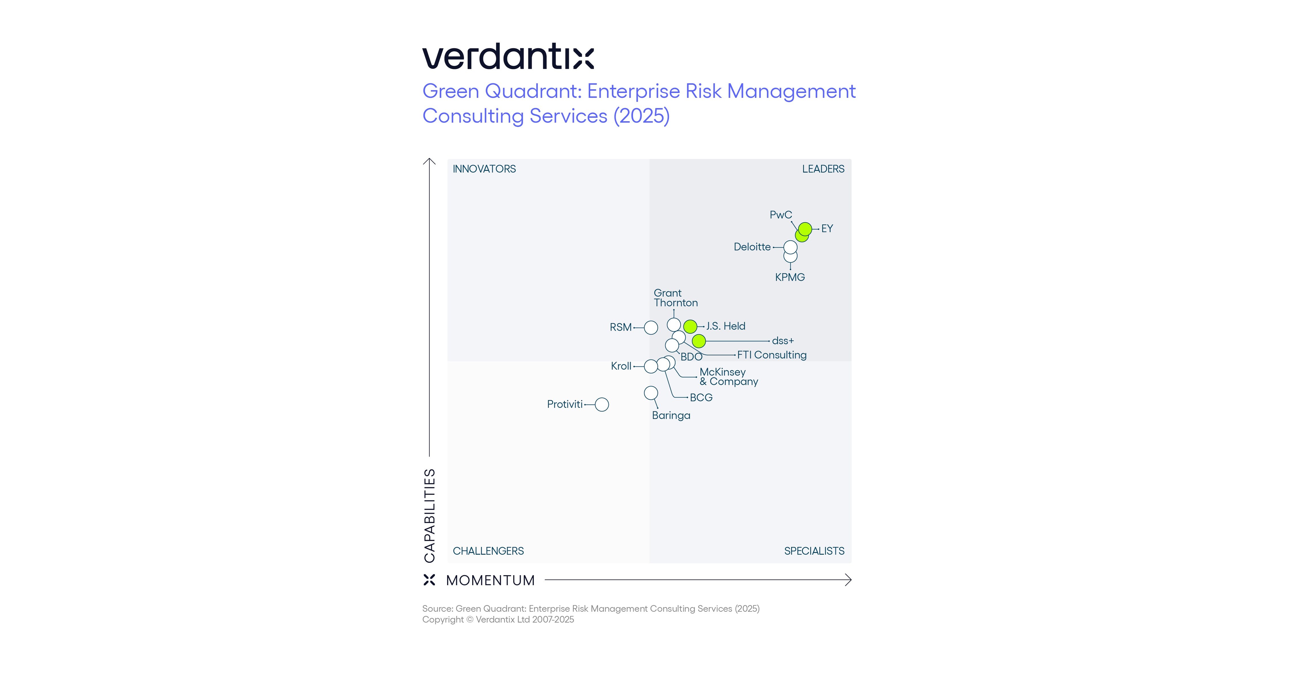 J.S. Held reconhecida entre líderes globais em gestão de riscos ...