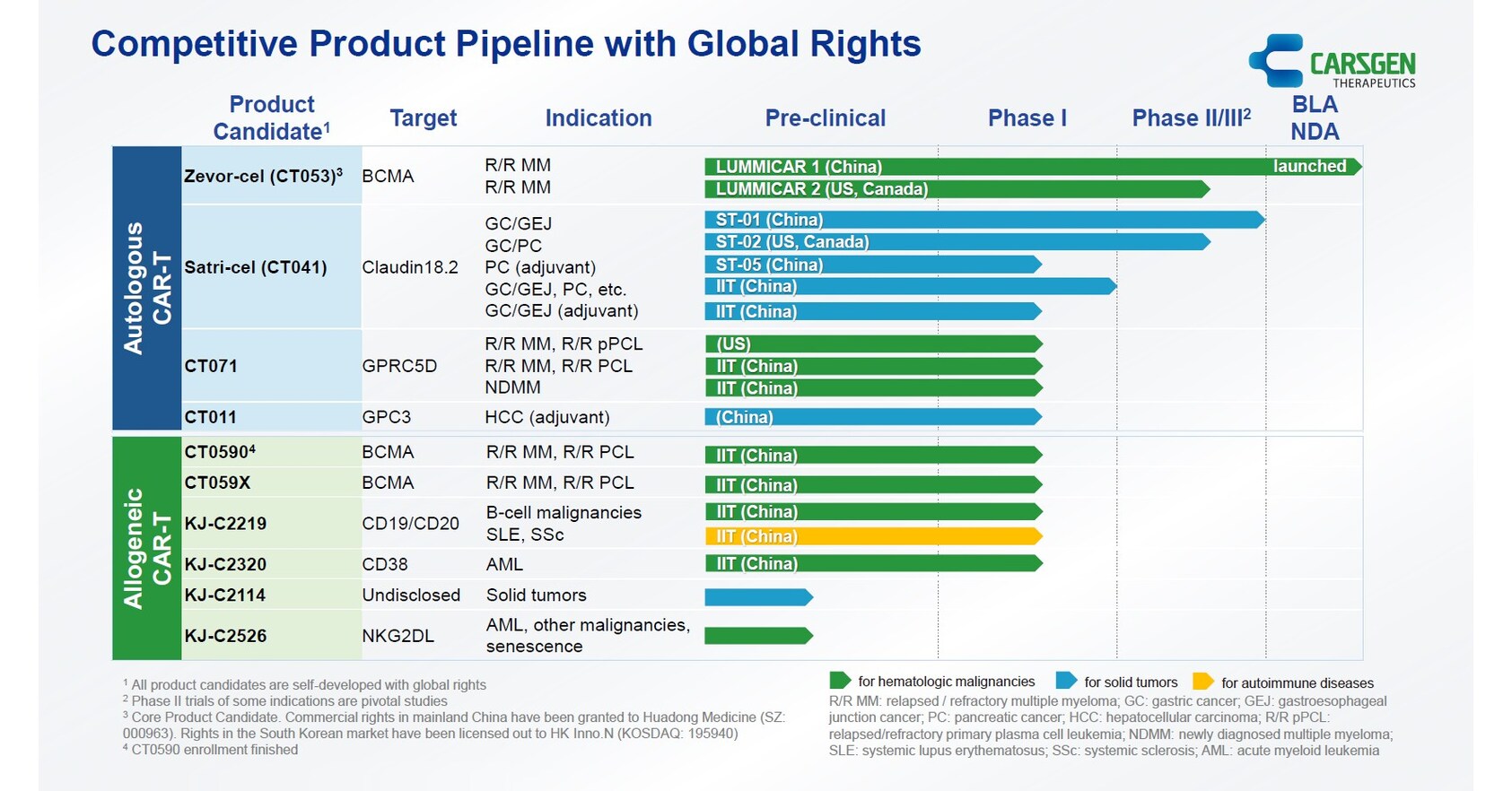 CARsgen Announced 2024 Annual Results