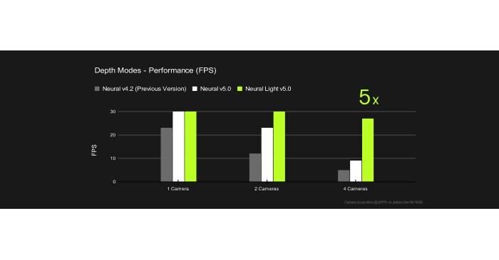StereoLabs unveils ZED SDK 5 with Terra AI, revolutionizing vision ...