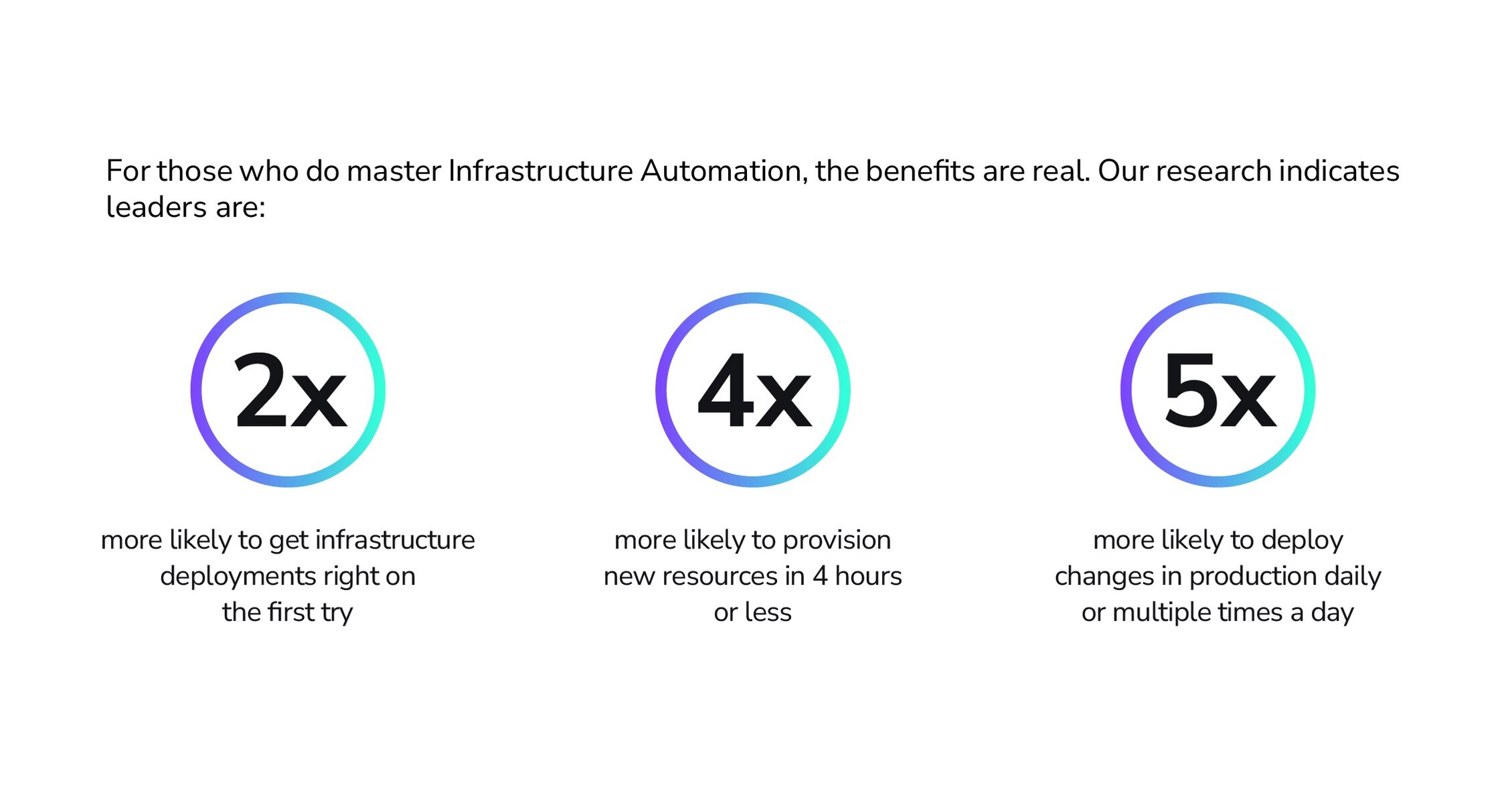 Spacelift Survey: Despite confidence and a plethora of tools, only 14% ...