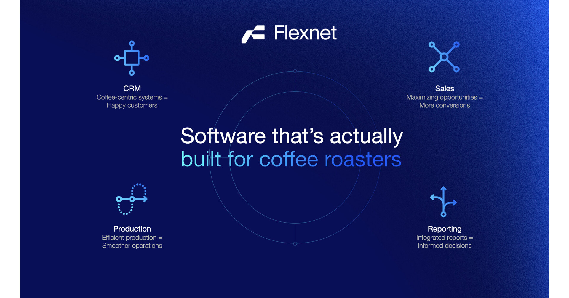 Flexnet, the Complete Software Solution for Growth-Oriented Coffee Roasters, to Make U.S. Debut ...