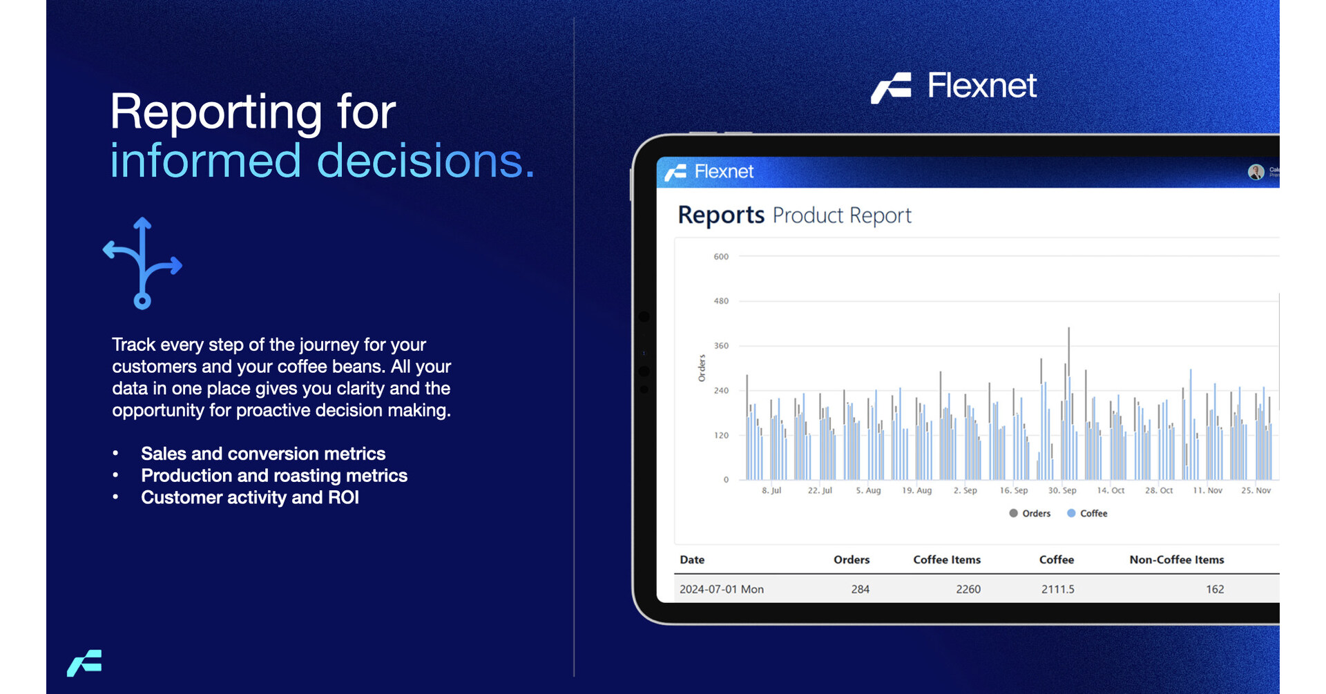 Flexnet, the Complete Software Solution for Growth-Oriented Coffee ...
