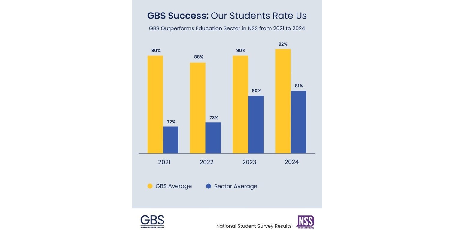 GBS (Global Banking School): Upskilling Communities Through Higher ...