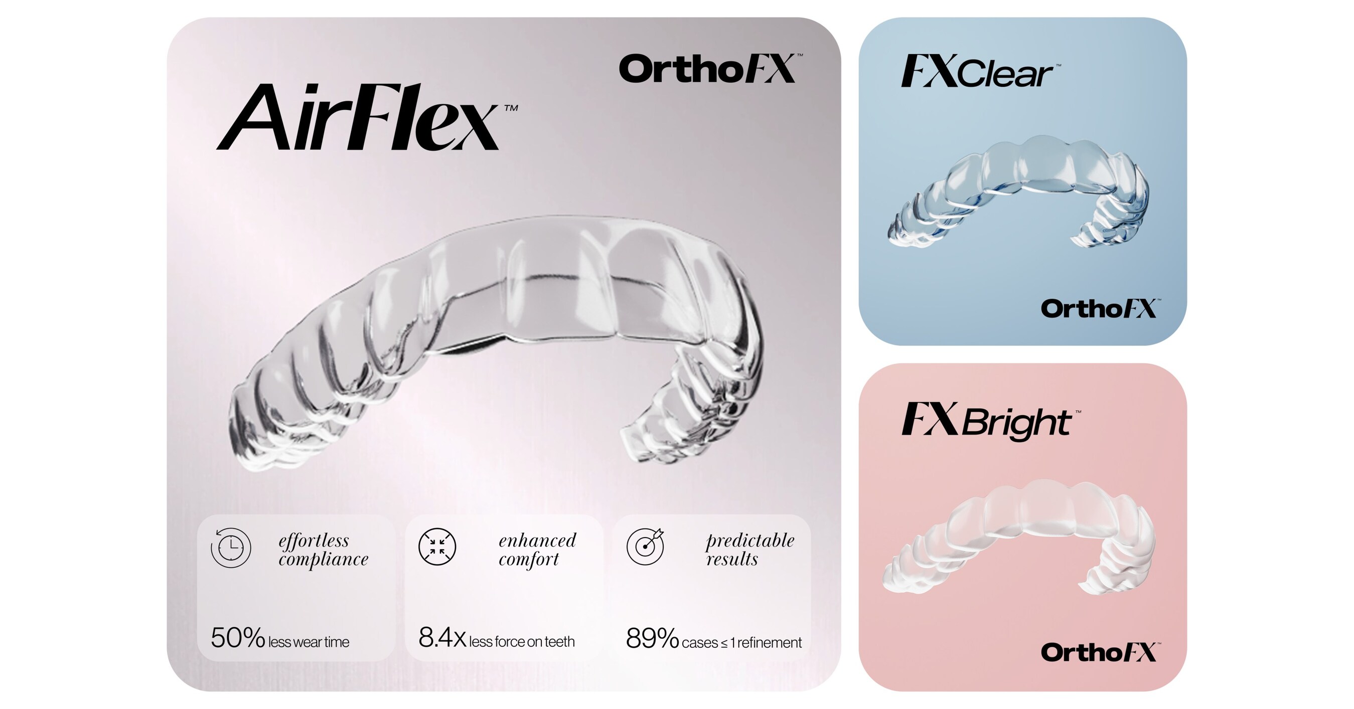 ORTHOFX™ FEATURES A FULL LINE OF CLEAR ALIGNER SYSTEMS USING THE NEWEST ...