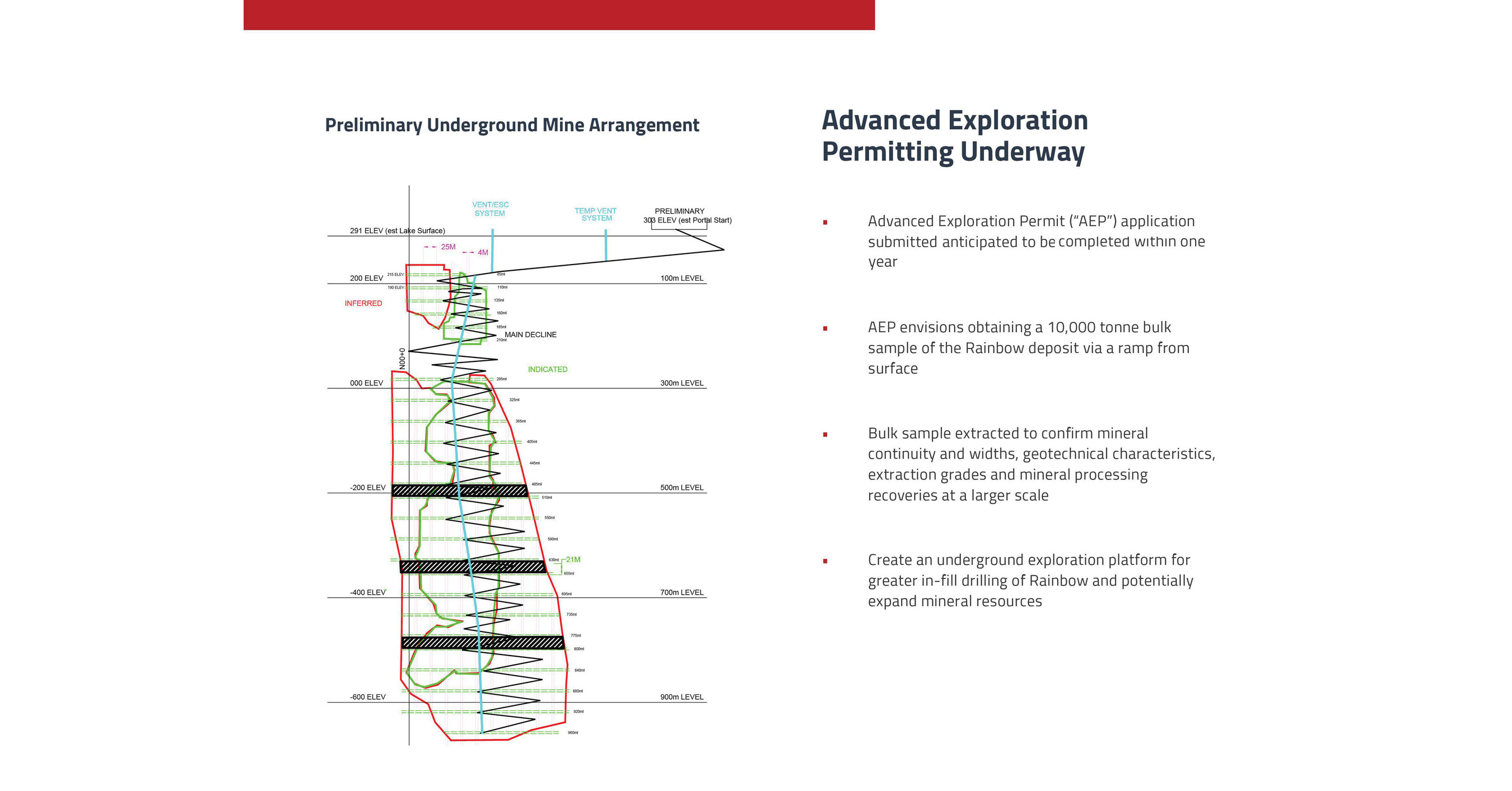 Callinex Submits Advanced Exploration Permit for High Grade Copper ...