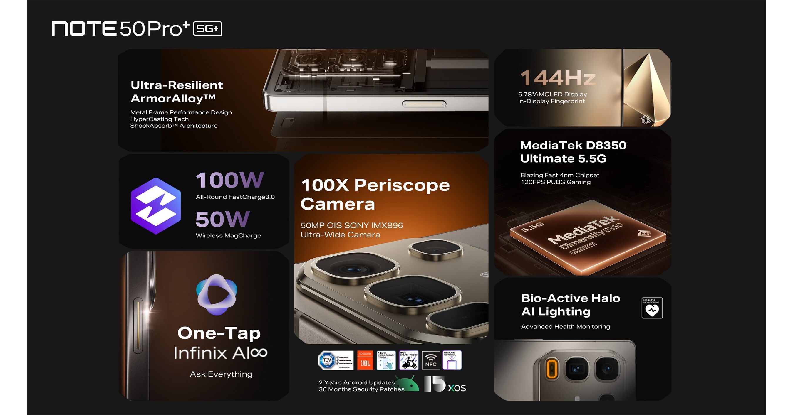 Infinix AI∞ Beta Plan Unveiled: Entering the Gen Beta Era of AI with ...