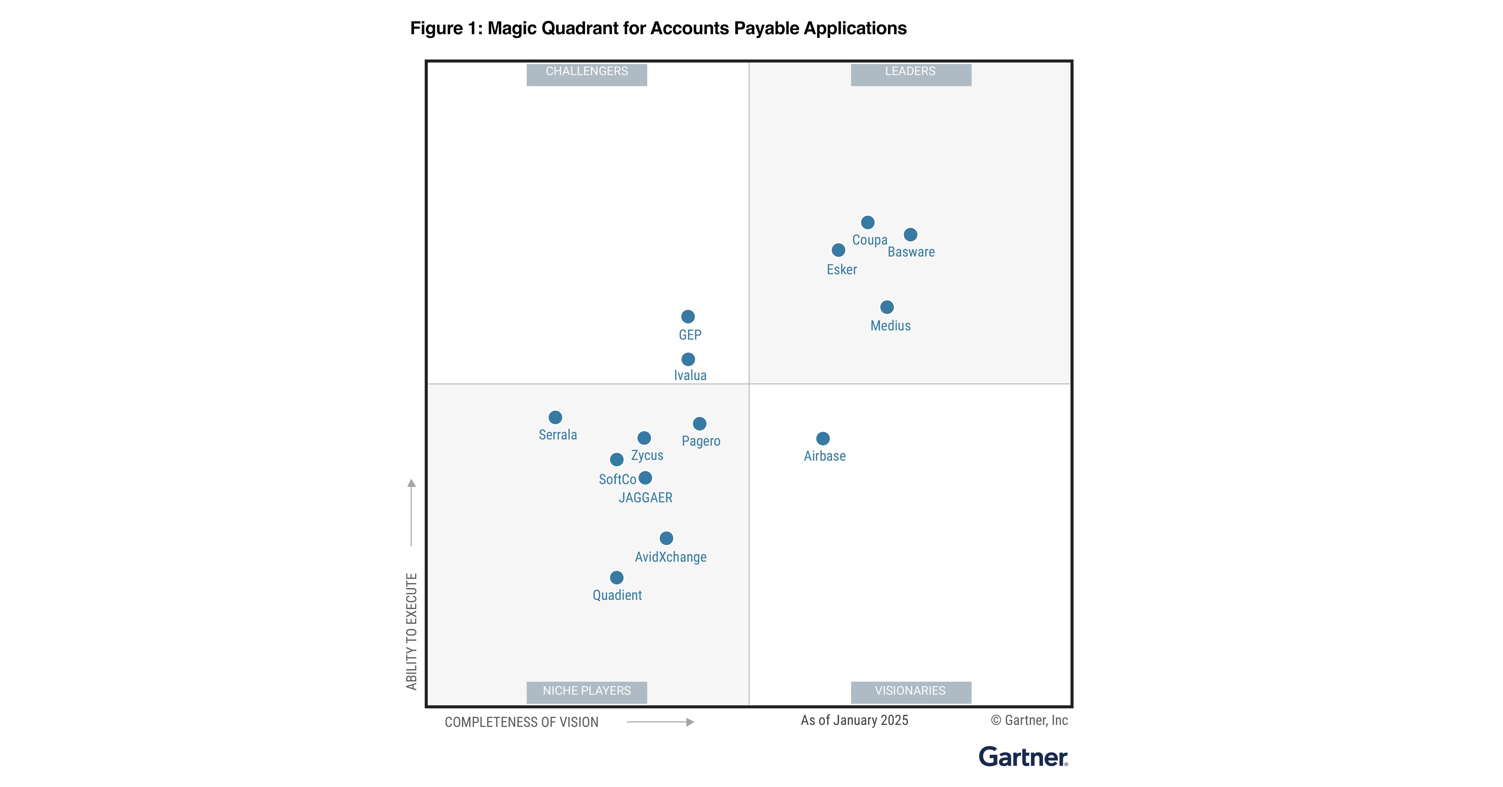 Basware Named a Leader in Inaugural Gartner Magic Quadrant for Accounts ...
