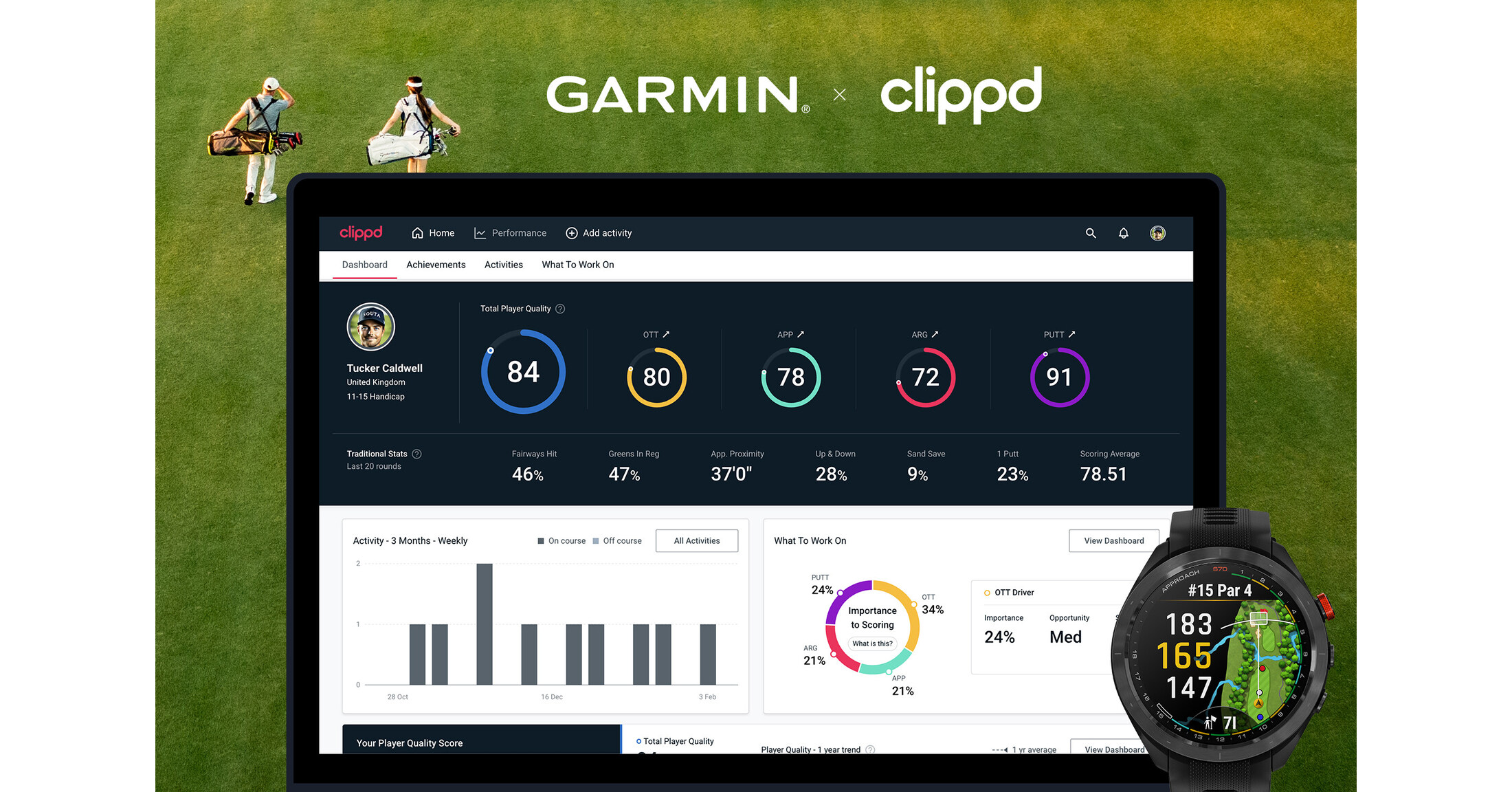 Garmin announces integration with Clippd to help golfers improve their game
