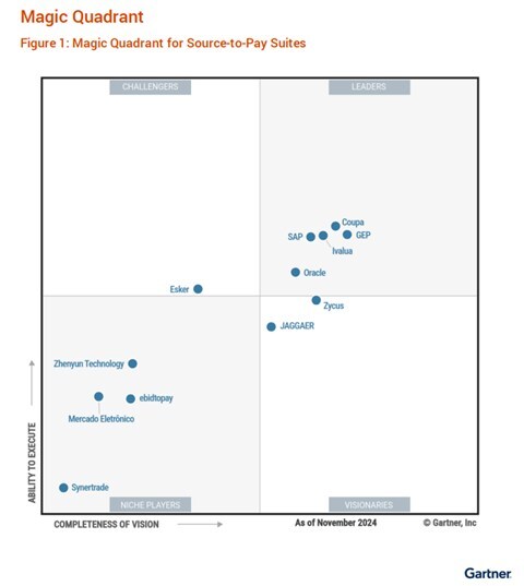 GEP PLACED IN THE LEADERS QUADRANT IN GARTNER® 2025 MAGIC QUADRANT™ FOR ...