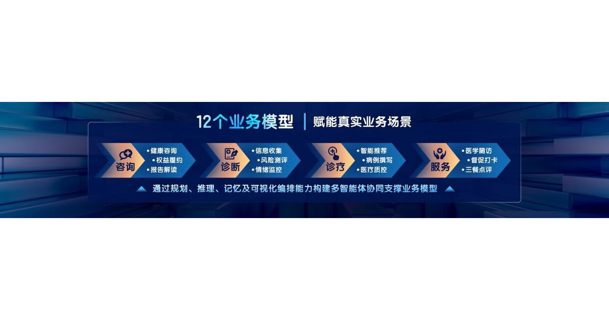 Ping An Health Releases 2024 ESG Report