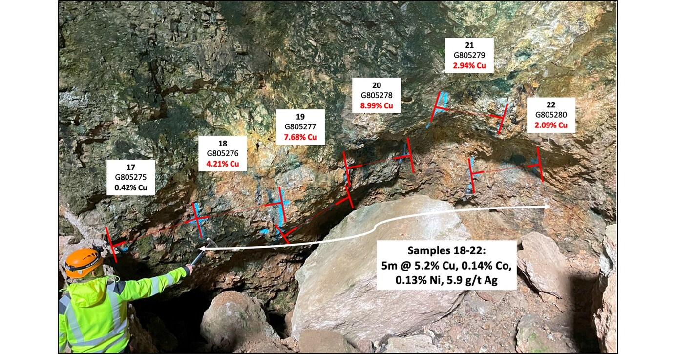 PAN GLOBAL SAMPLES 5.2% COPPER OVER 5m AT PROFUNDA TARGET, CÁRMENES ...