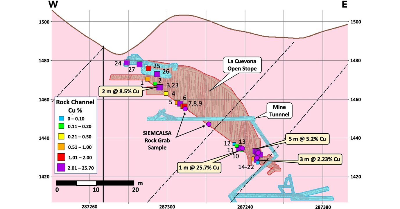 PAN GLOBAL SAMPLES 5.2% COPPER OVER 5m AT PROFUNDA TARGET, CÁRMENES ...