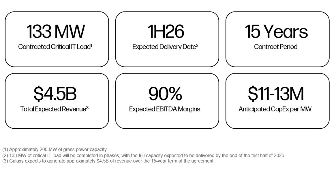 Galaxy Announces Fourth Quarter and Full Year 2024 Financial Results