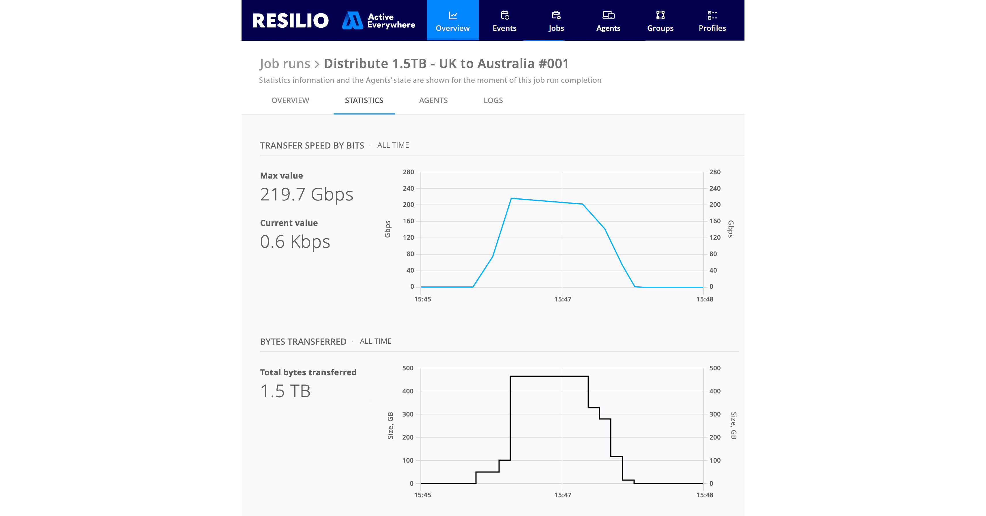 Resilio Sets New Speed Standard for Data Movement at NAB 2025, Helping Media Production Create ...