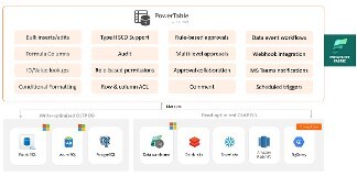 Lumel Launches PowerTable as a Native Workload for Microsoft Fabric