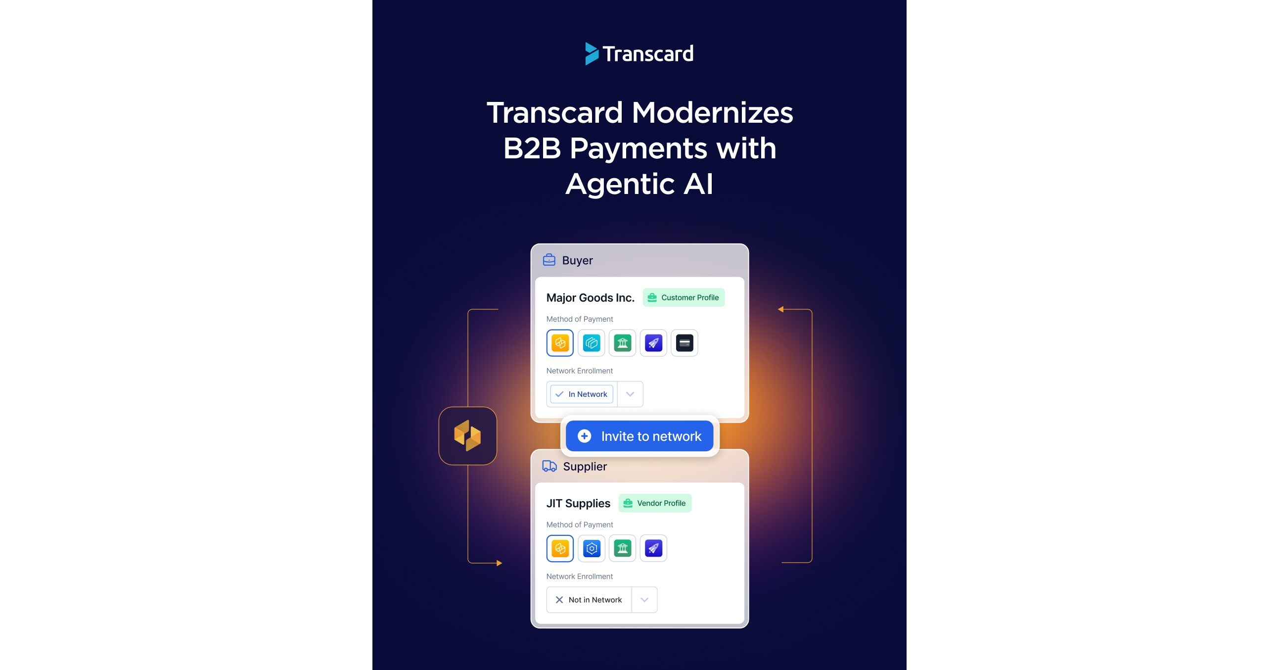 Transcard Transforms B2B Payments with Agentic AI Power