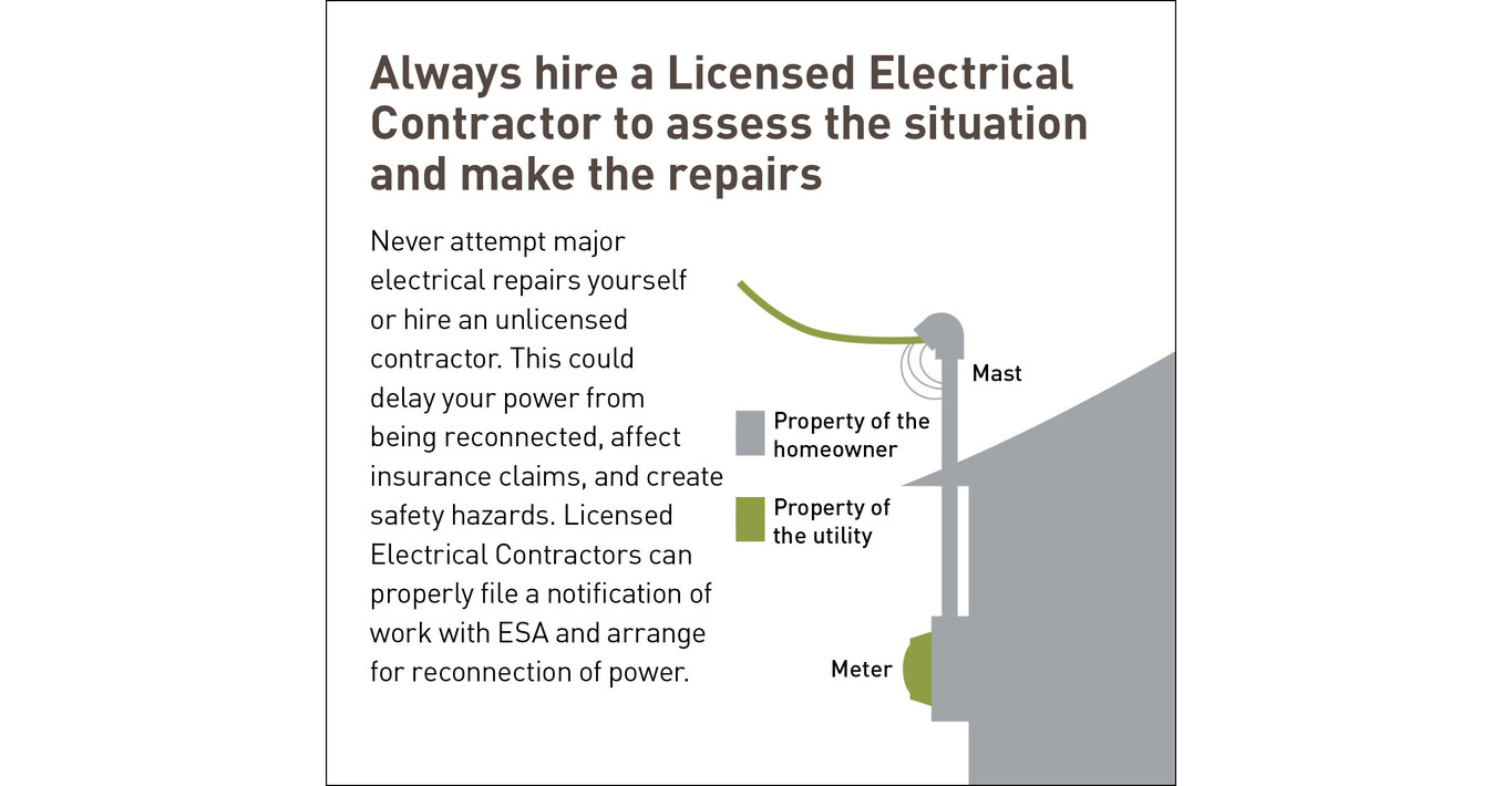 Checking for Electrical Damage Around Your Home from the Ice Storm