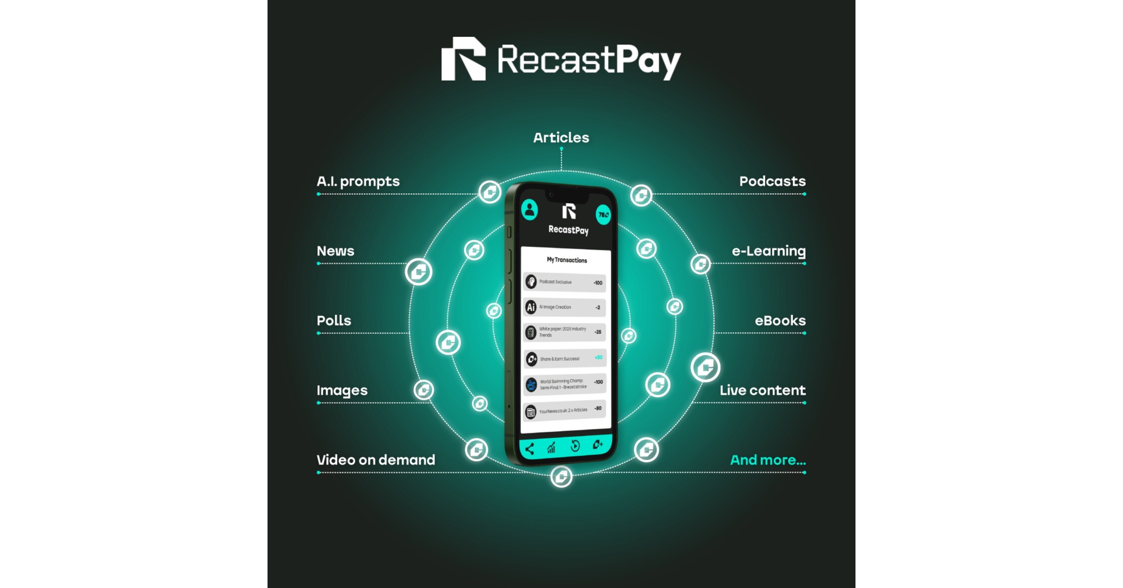 Recast Revolutionises Digital Monetisation with RecastPay, a Universal ...