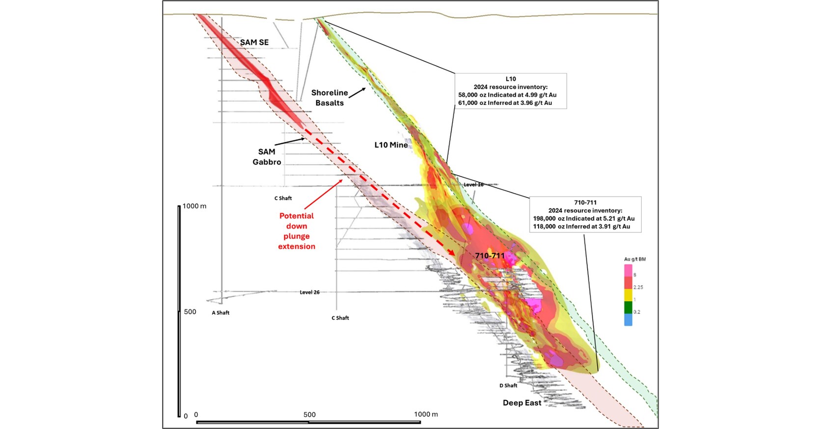 1911 Gold Intersects up to 14.97 g/t Gold over 2.70 m including 71.60 g/t Au over 0.50 m on SAM ...