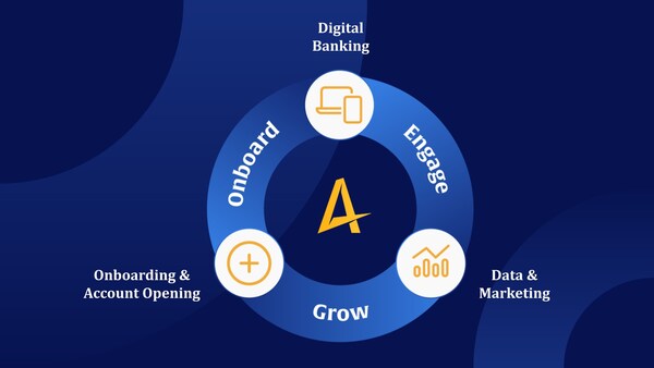 Alkami's Digital Sales & Service Platform to Usher in Era of ...