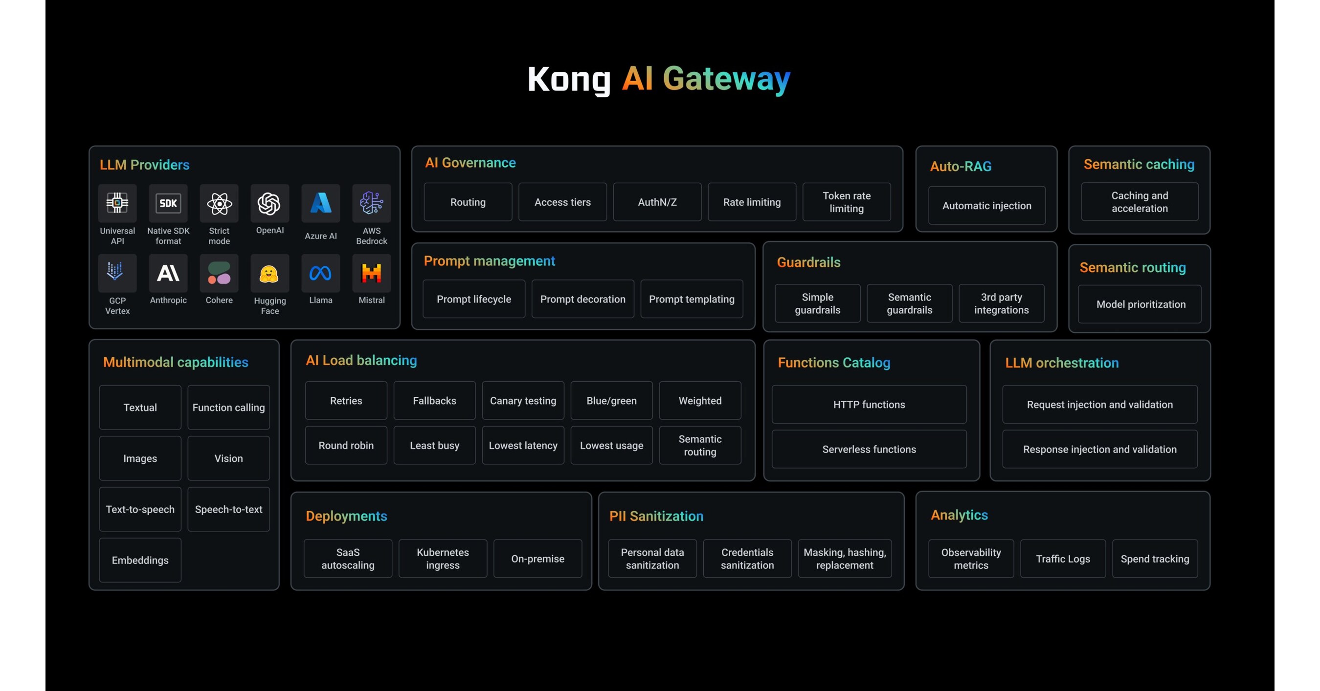 Kong AI Gateway Launches Next-Gen Capabilities to Enhance AI Governance ...