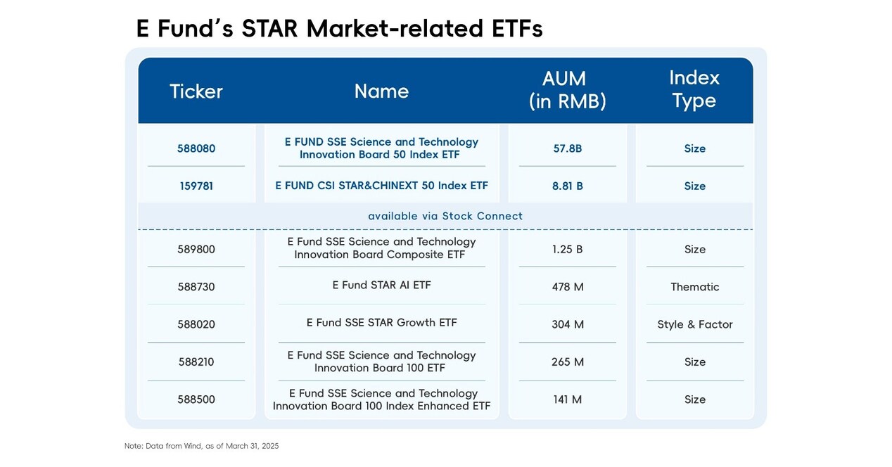 Spotlight on STAR Market Amid Tech-driven Rise in China