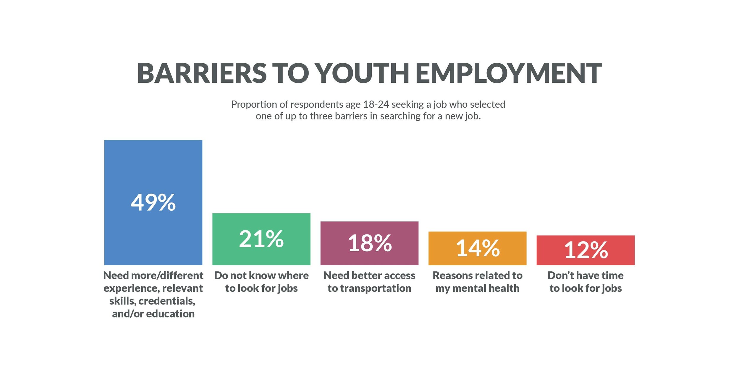 New Report Offers Valuable Insights into Gen Z's Employment Struggles