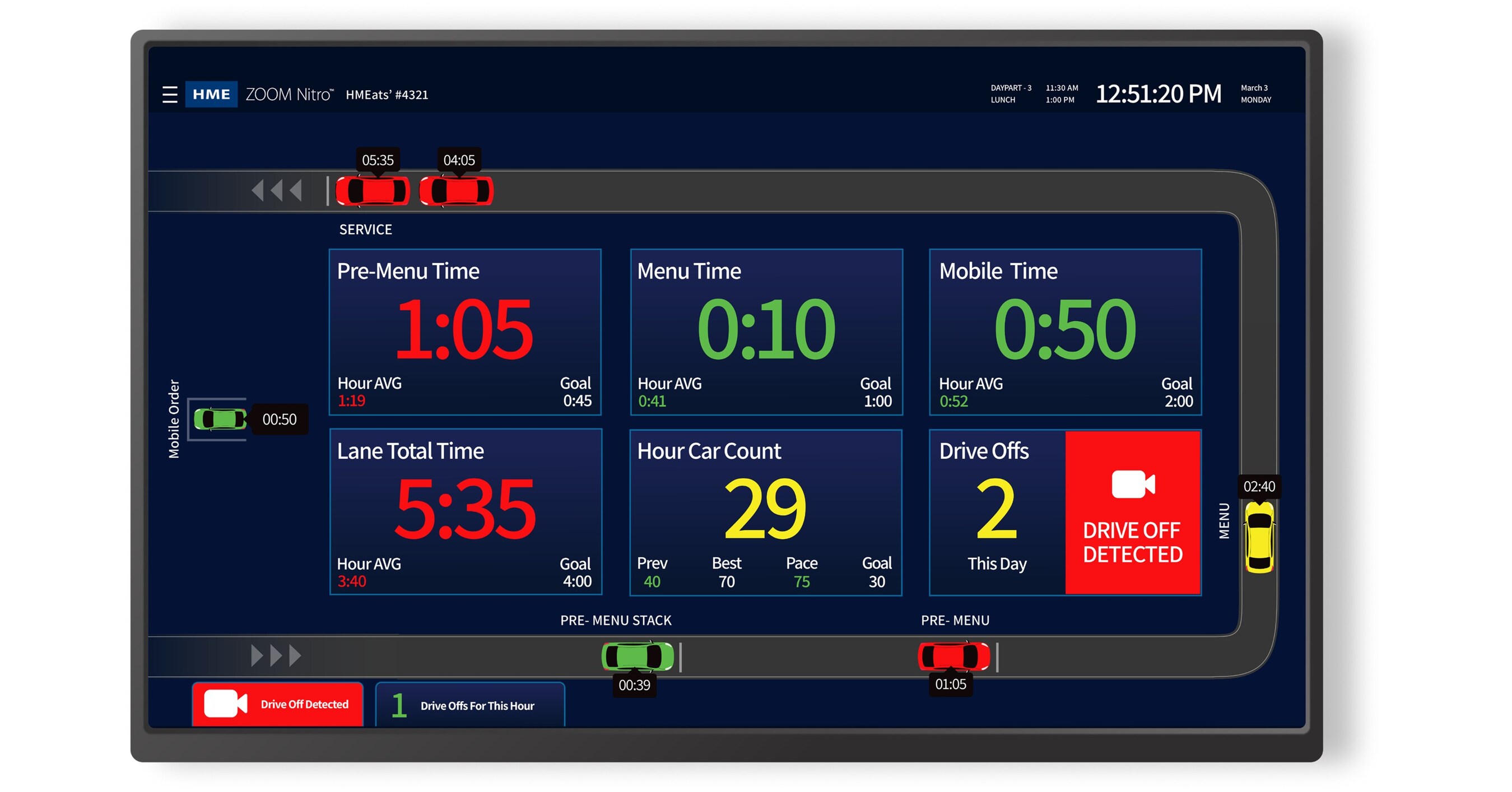HME Introduces Nitro Vision AI: The First Drive-Thru Solution to ...