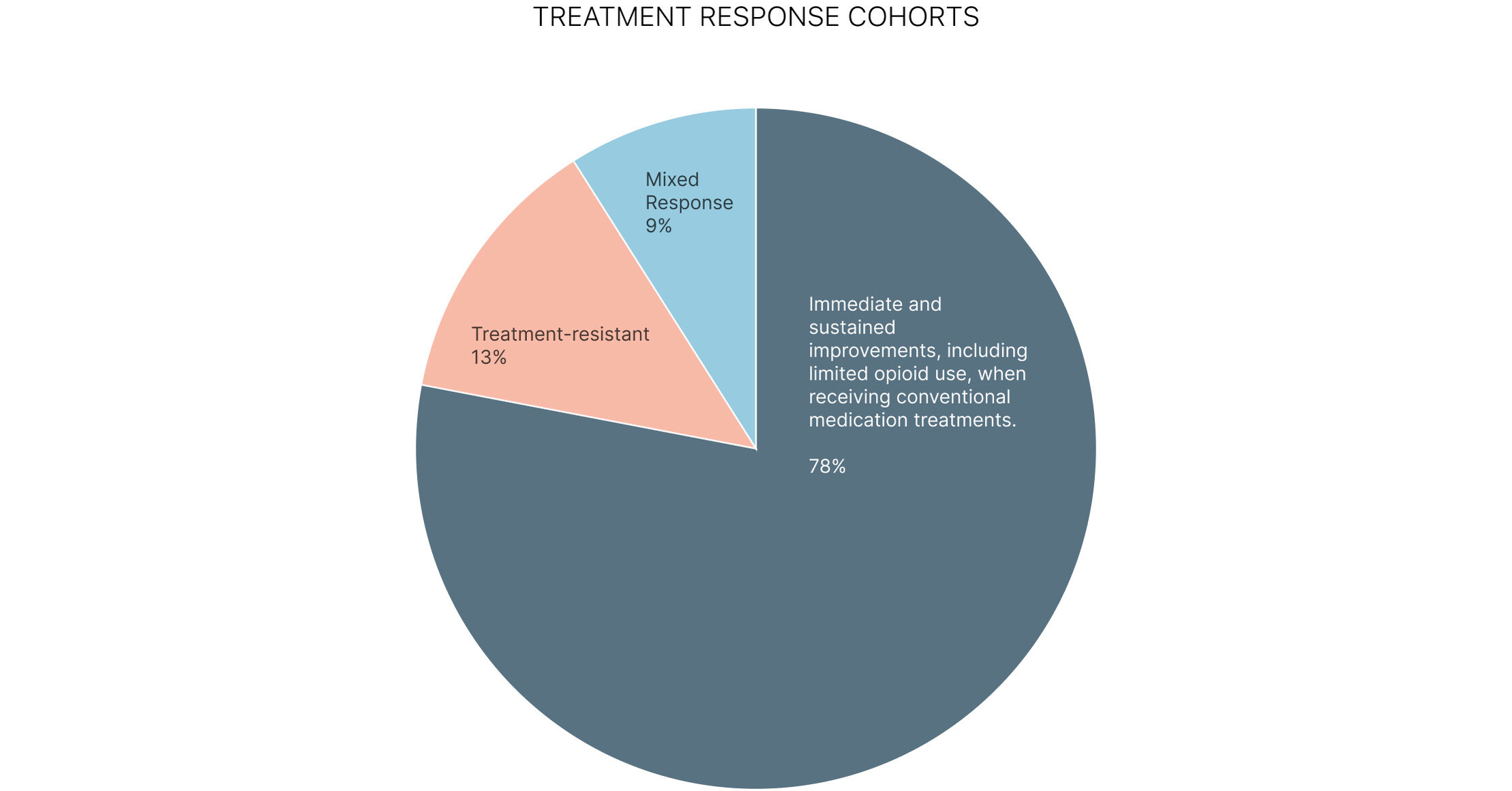 The SUDx 2024 State of Addiction Treatment in Maryland Analysis Details ...