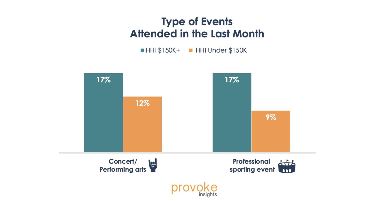 Live Events Now a Luxury: New Data Shows Ticket Prices Driving Out ...