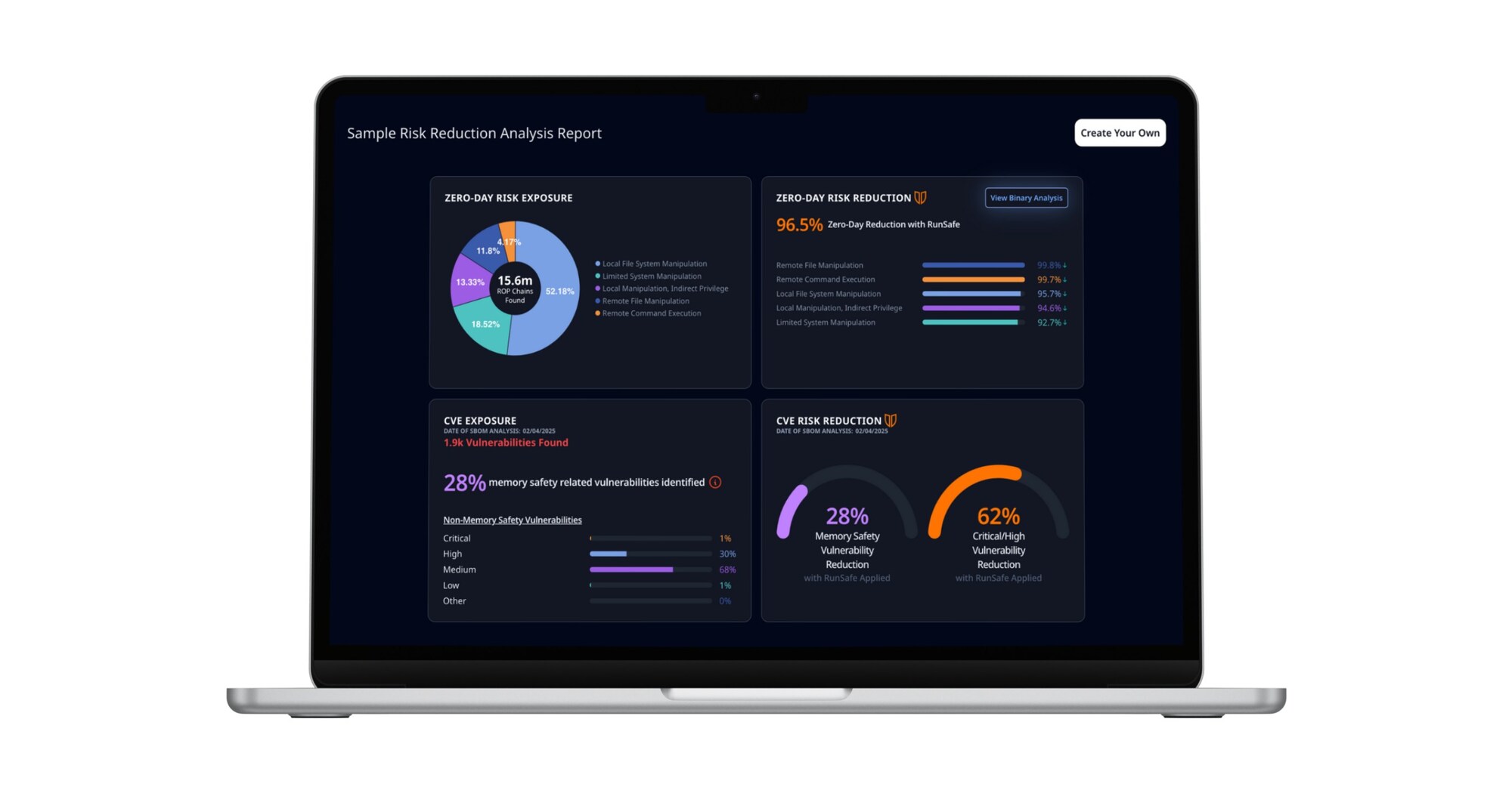RunSafe Security Launches Powerful New Risk Reduction Analysis to ...