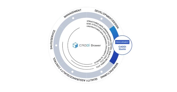 CADDi Unveils CADDi Quote, Transforming Manufacturing Procurement