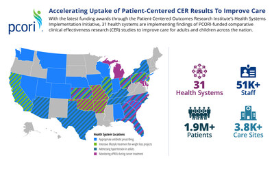PCORI Commits to New Patient-Centered CER to Empower Health Care ...