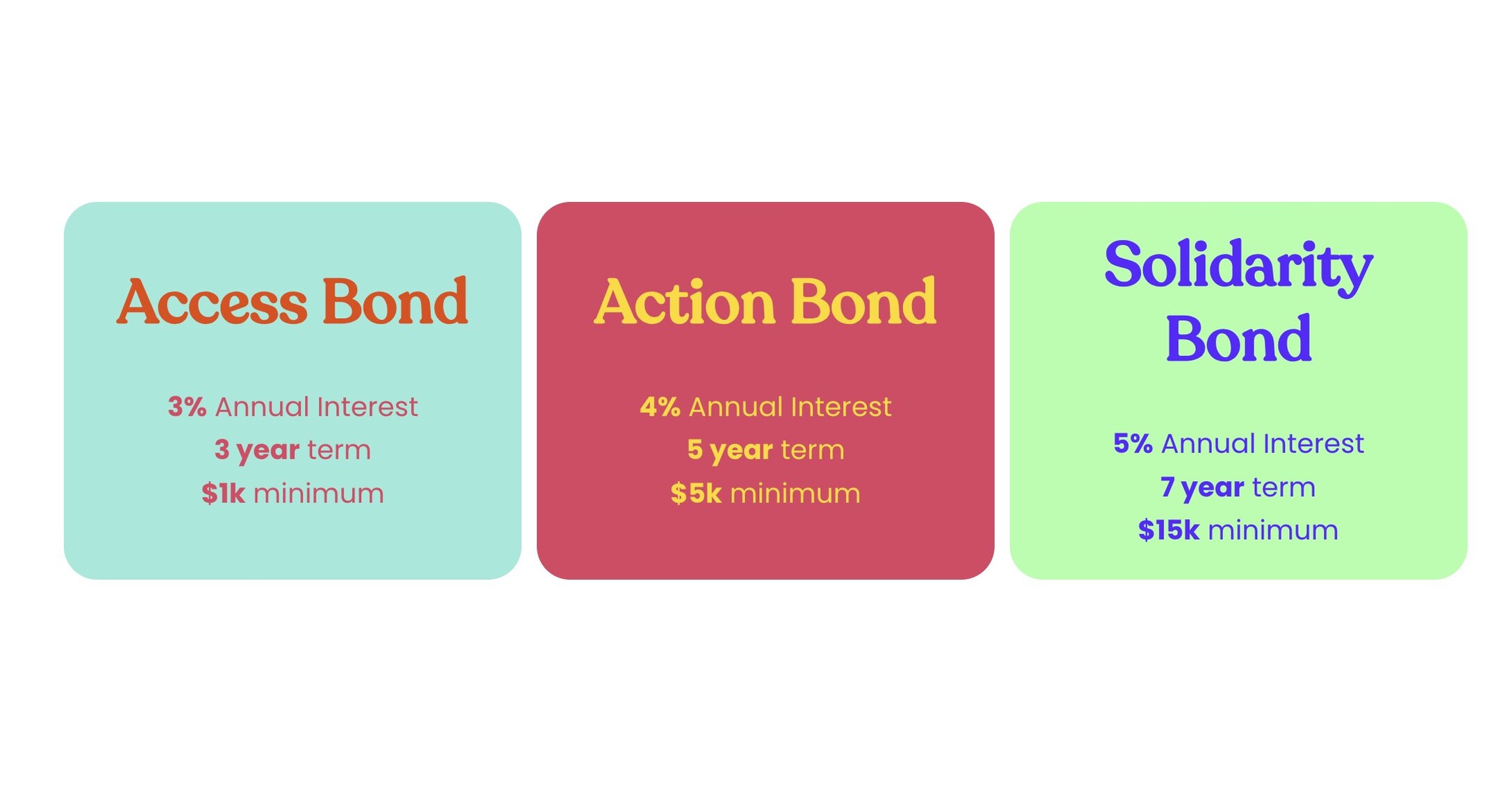 Brique par brique Launches Community Bond Campaign for an Affordable ...