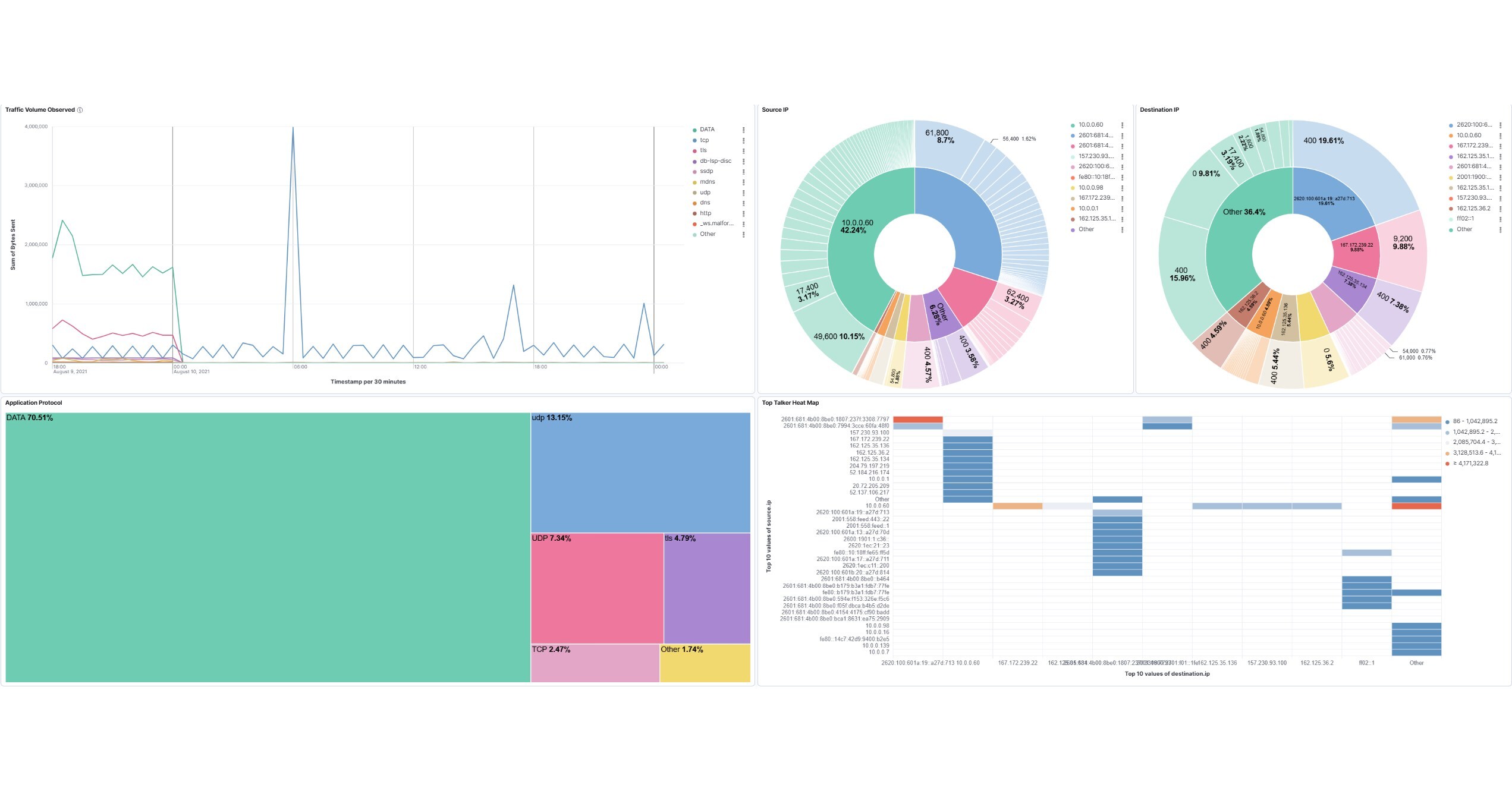 Federal and Commercial Users Flock to Valkyrie-powered Cygnet Flyaway ...
