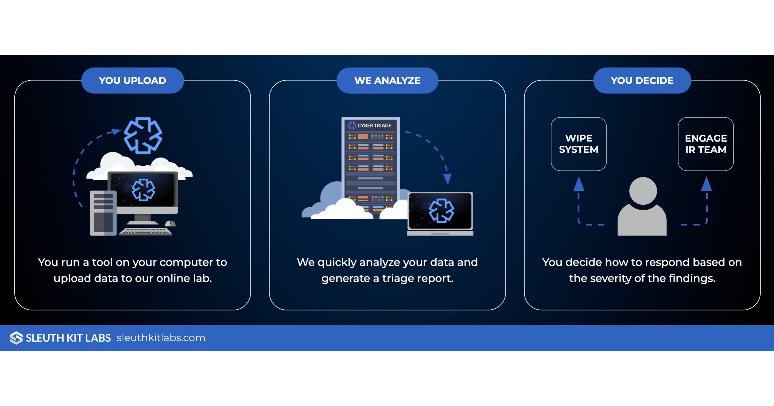 Analyze Cyber Intrusions in Hours: New Investigation Service Cuts Risk ...