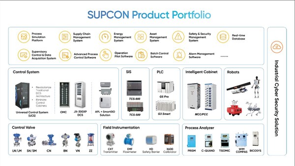 SUPCON's AI-Powered Full-stack Industrial Automation Solutions Shine at Hannover Messe 2025
