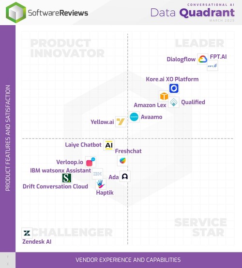 Top Conversational AI Platforms for 2025 Named in New Report by Info ...