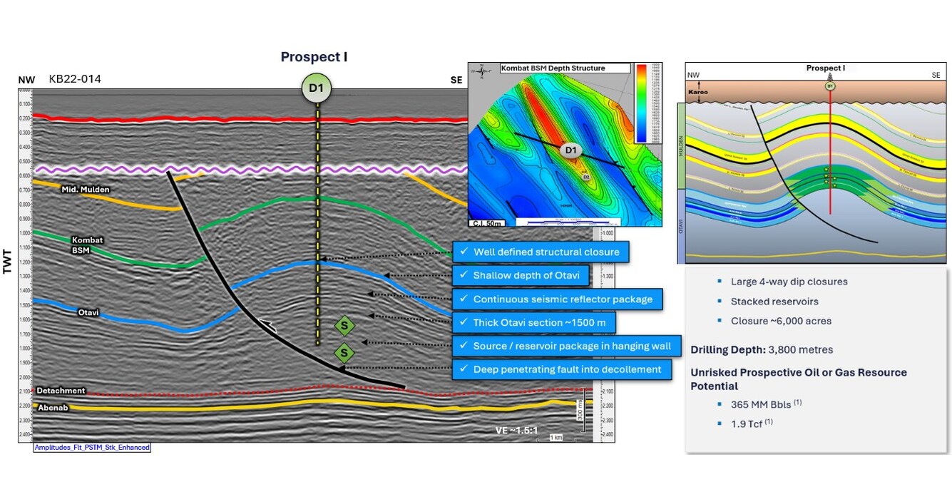 RECONAFRICA PROVIDES DRILLING UPDATE ON PROSPECT I