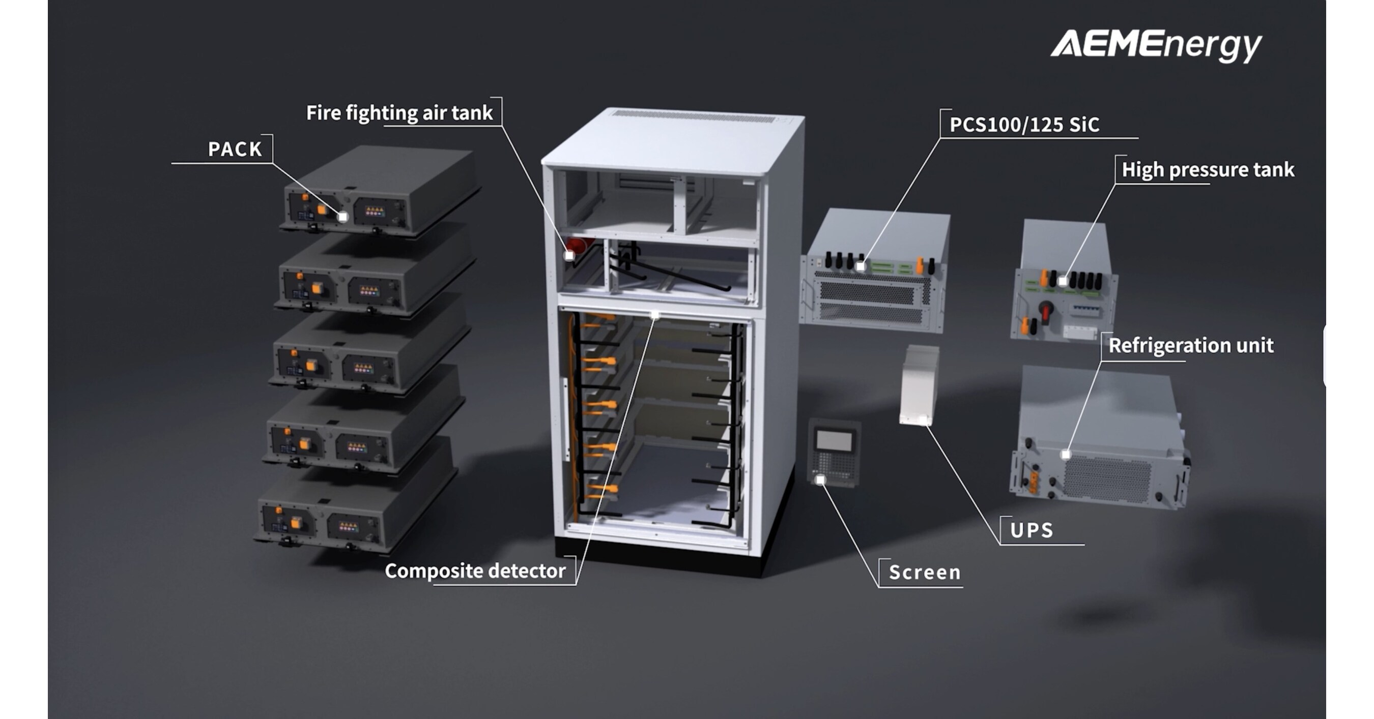 AEMEnergy Unveils Ultra-Compact Liquid-Cooling BESS at MEE Dubai 2025