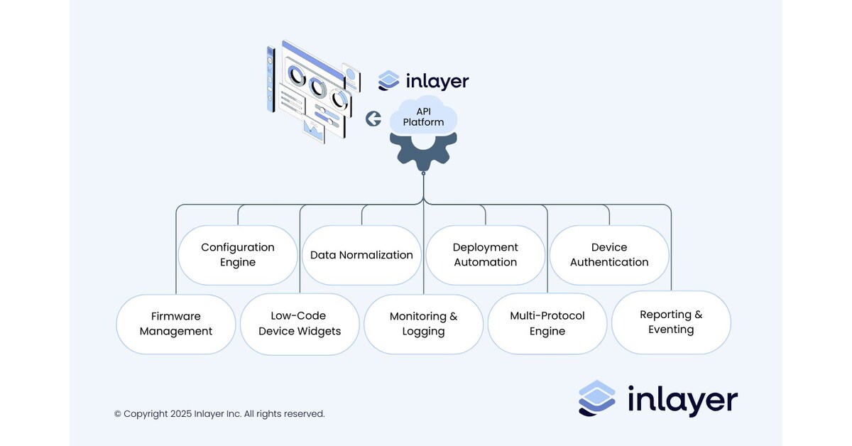 Inlayer Continues Momentum with Strategic Partnerships & New ...