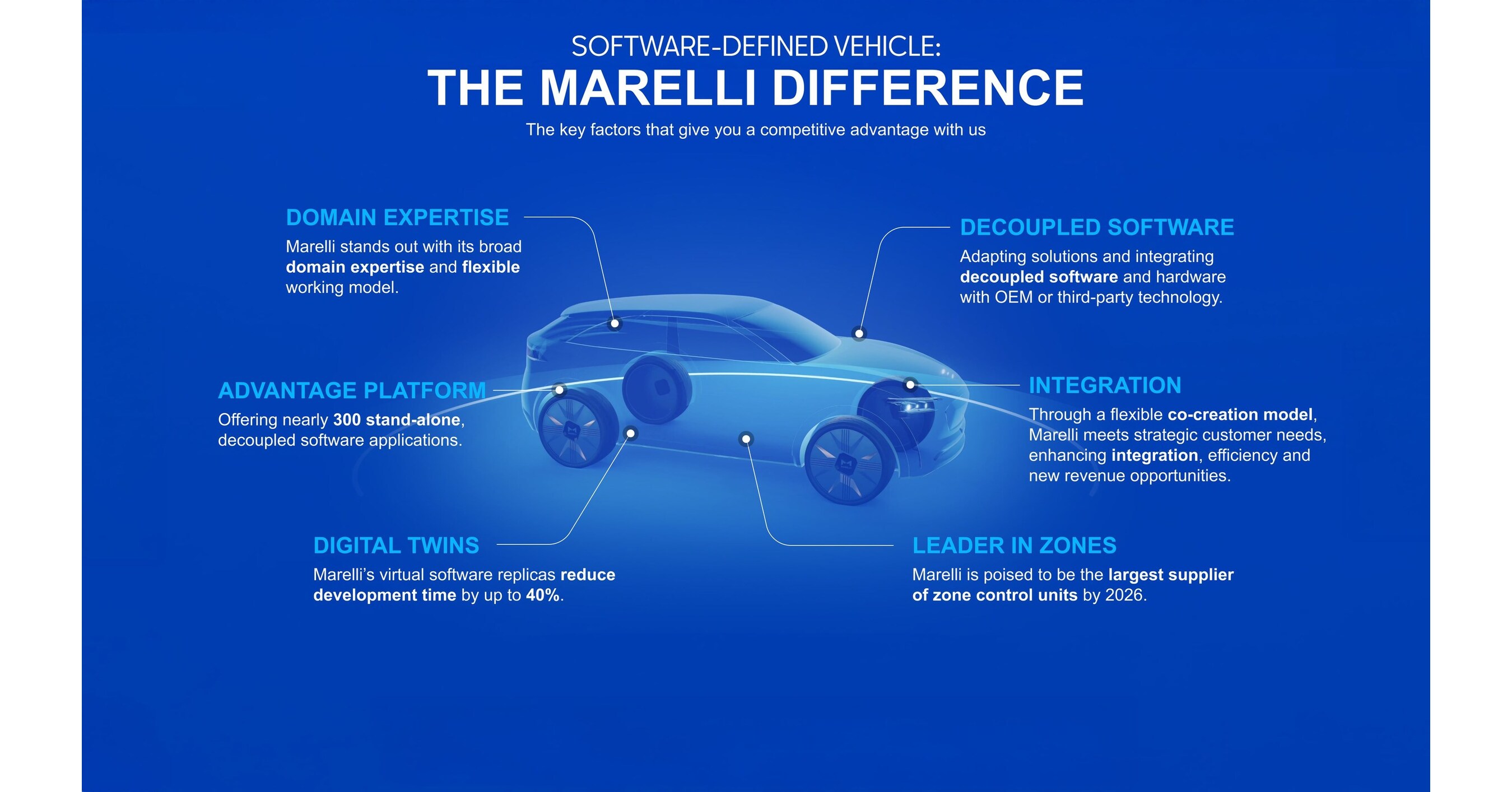 Marelli focuses on Software-Defined Vehicle evolution at Auto Shanghai ...