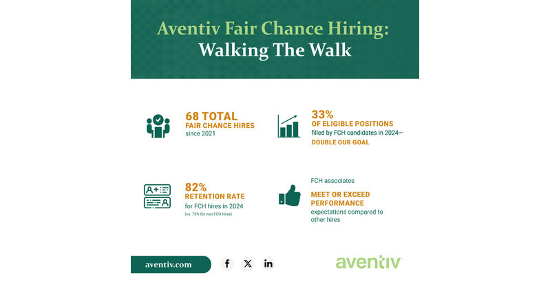 Aventiv Technologies: A Dual Impact - Supporting Economic Growth by ...