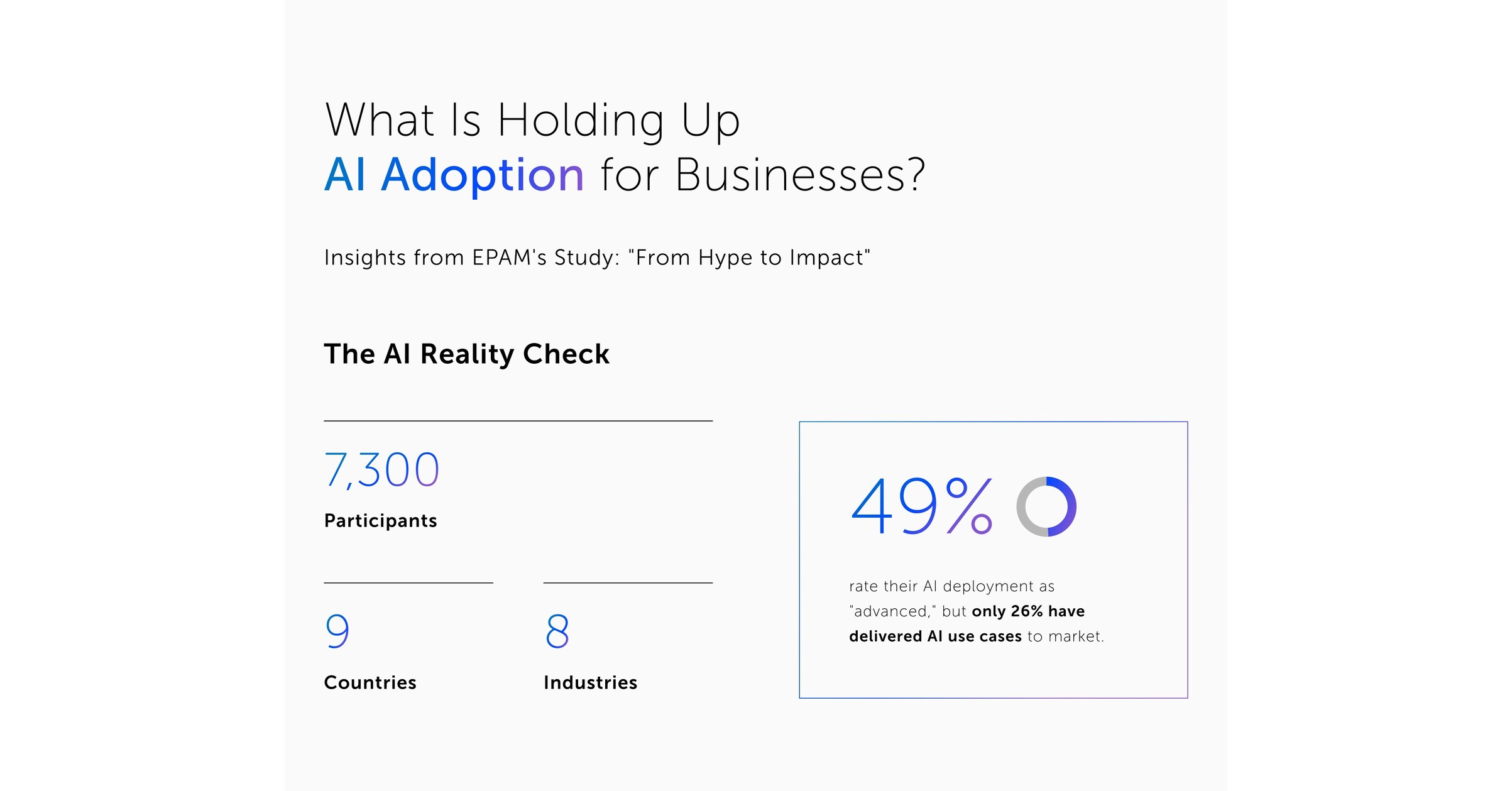 What Is Holding Up AI Adoption for Businesses? New EPAM Study Reveals ...