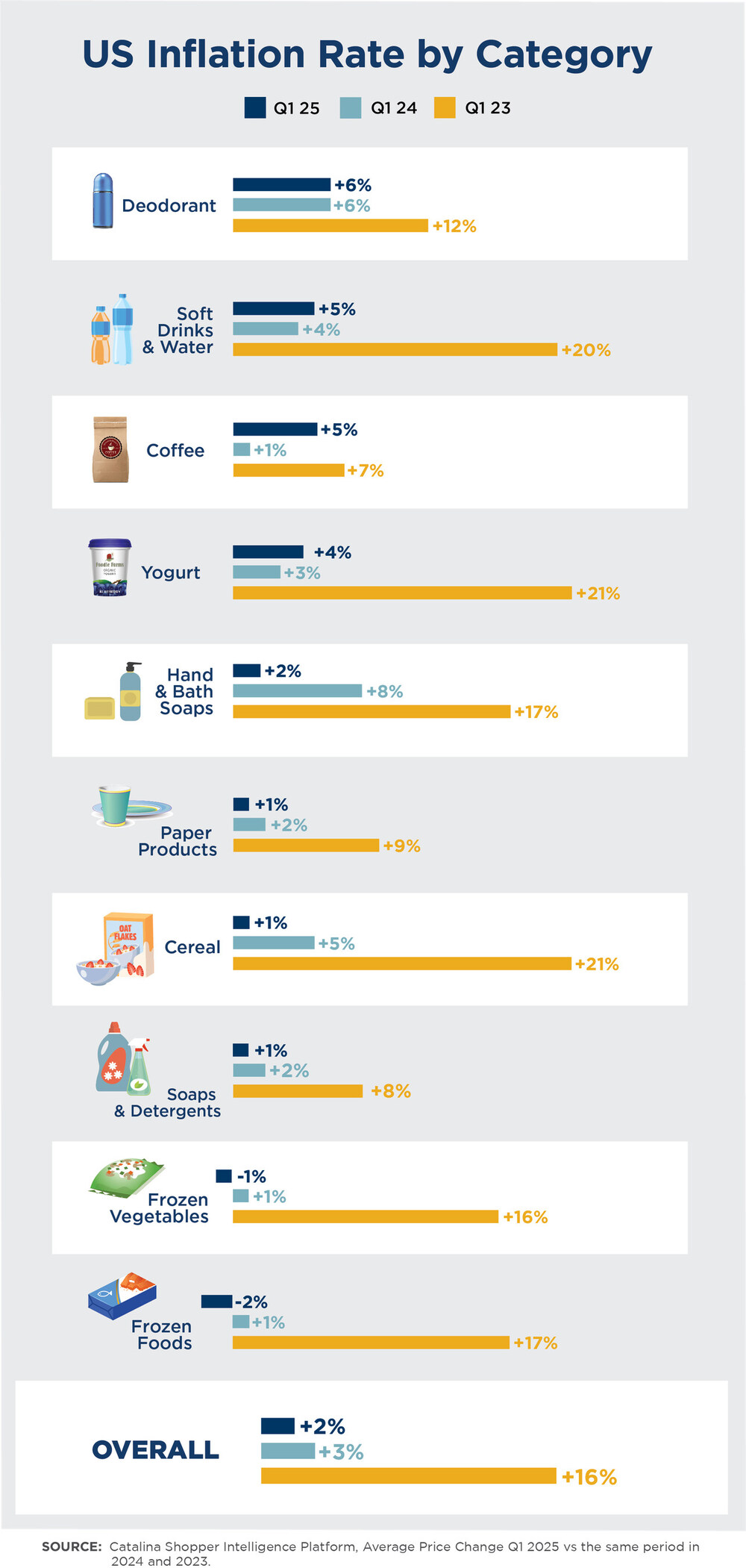 PRICE HIKES VARY ACROSS 10 POPULAR CATEGORIES AS GROCERY INFLATION ...