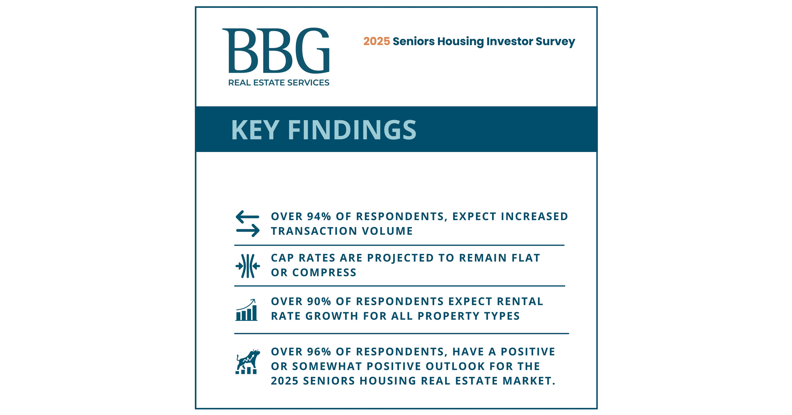 BBG Seniors Housing Investor Survey Reveals Key Market Trends in 2025