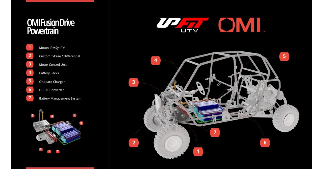 Upfit UTV et OMI présentent le système Fusion-Drive pour les véhicules tout-terrain