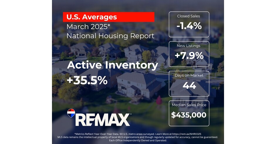 RE/MAX NATIONAL HOUSING REPORT FOR MARCH 2025
