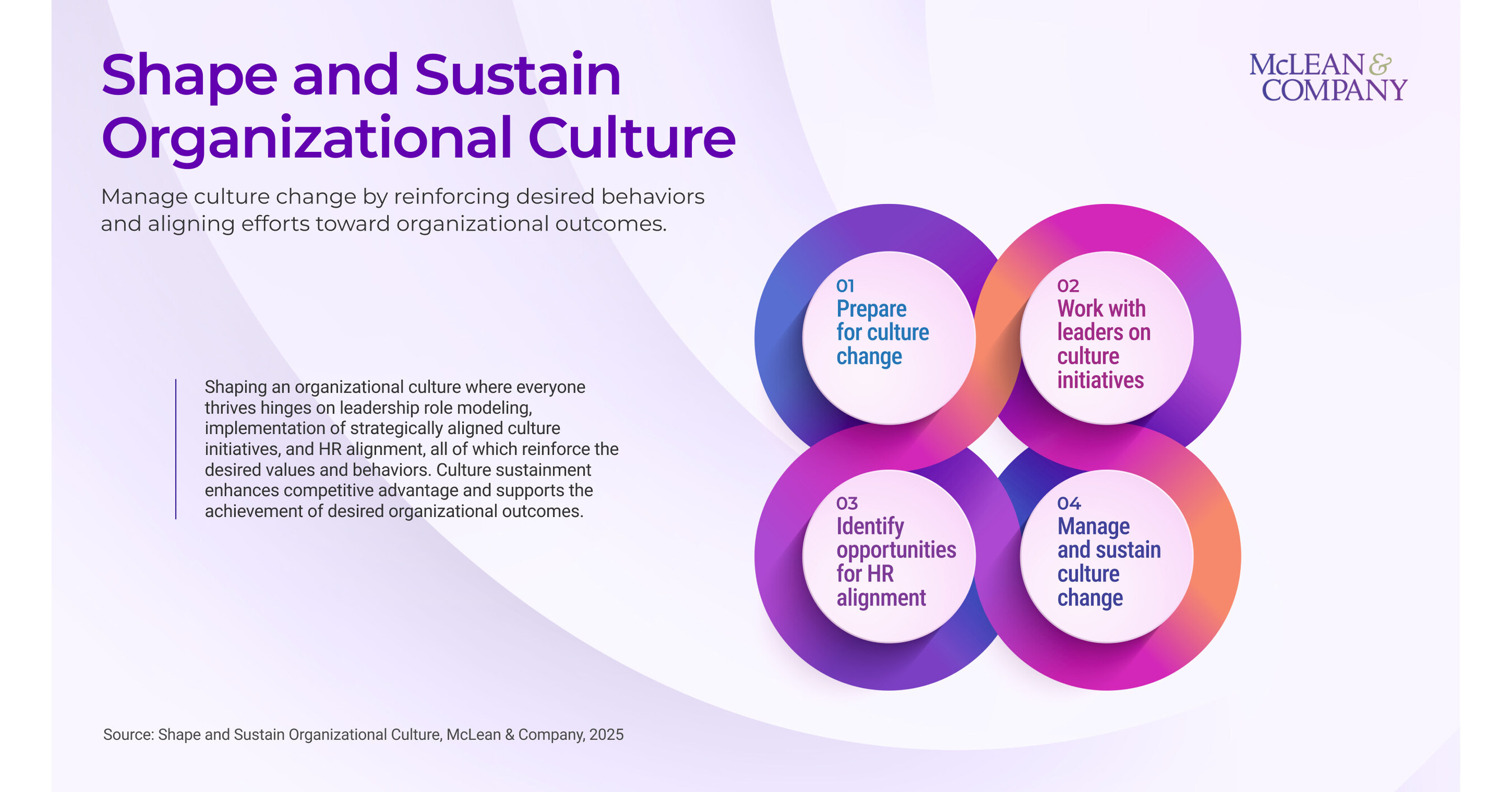 Shaping Organizational Culture Is a Top Priority for HR, Says McLean ...