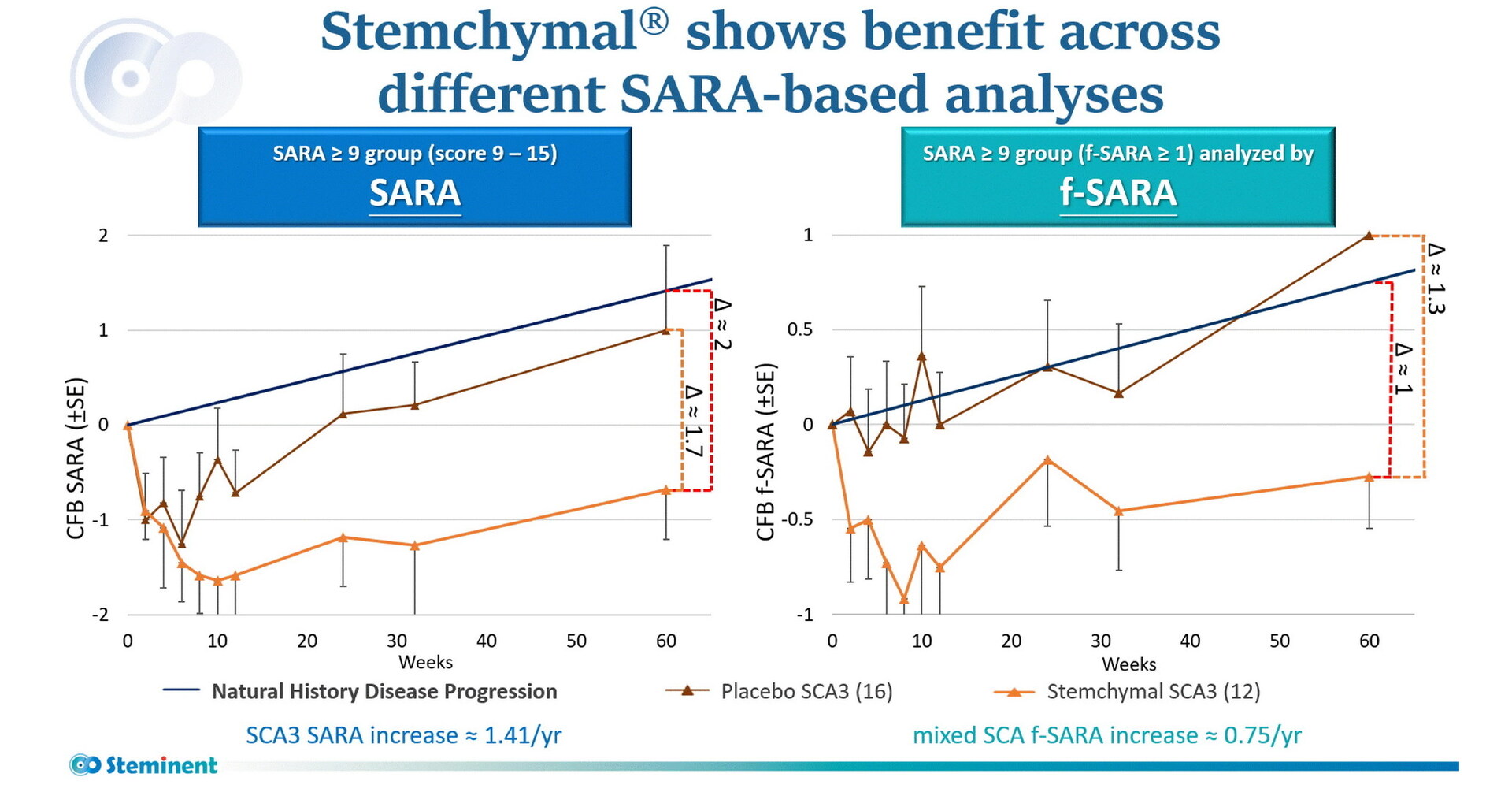 Steminent to Showcase Breakthrough MSC-based Therapy for ...